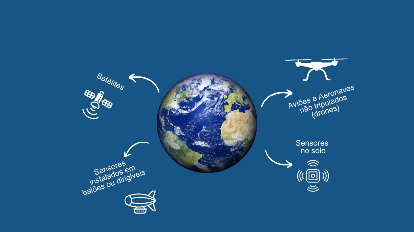 QUAIS AS FORMAS DE REALIZAR O SENSORIAMENTO REMOTO? - Inplan Assessoria